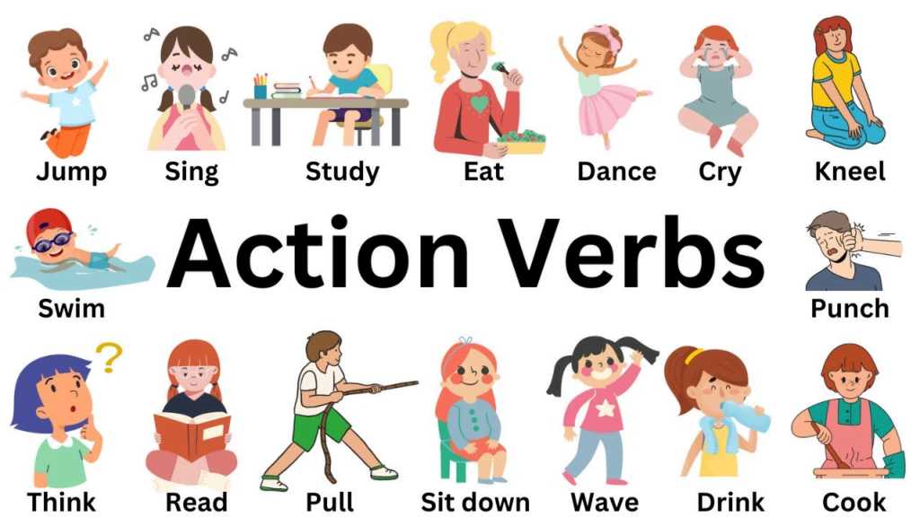 Verbs: Definition,Types and Examples with free PDF